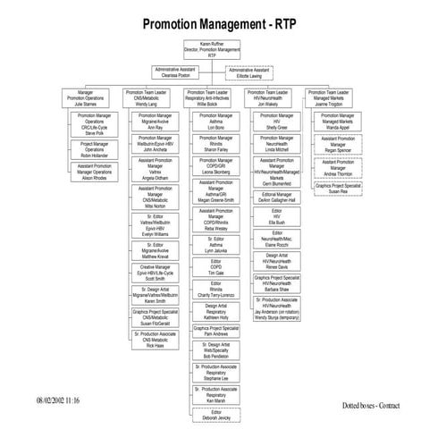 Org chart | PPT