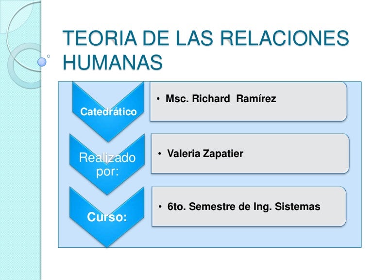Organizacion Y Metodos