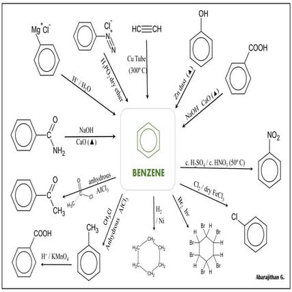 Organic Reactions | PDF