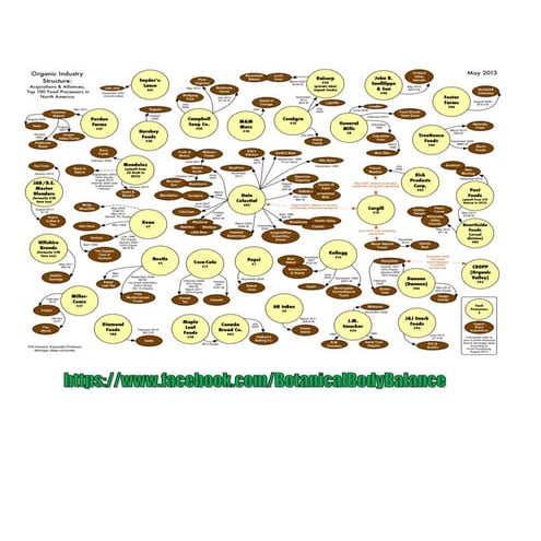 Organic chart bbb | PDF