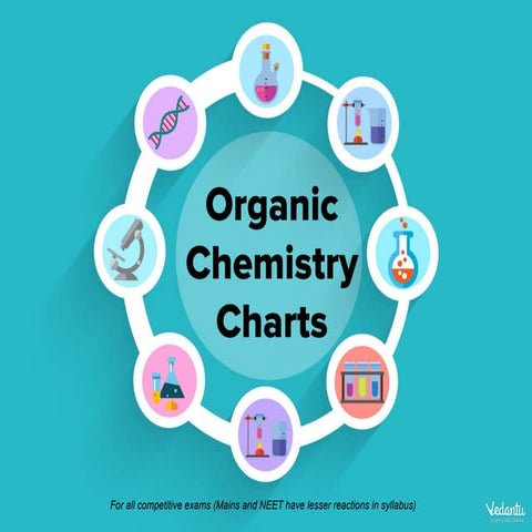 Organic Chemistry Charts organic chemistry.pdf
