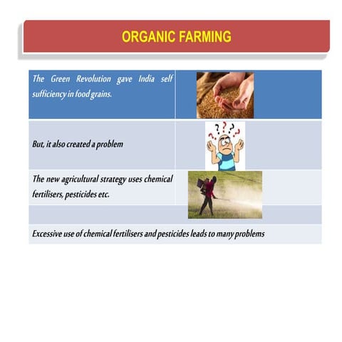 Organic farming | PPTX