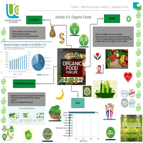 Organic food activity 5 | PDF