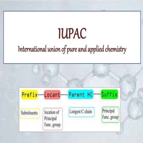 organic IUPAC.pptx