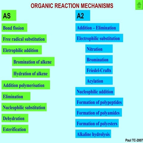 Organic mechanisms | PPT