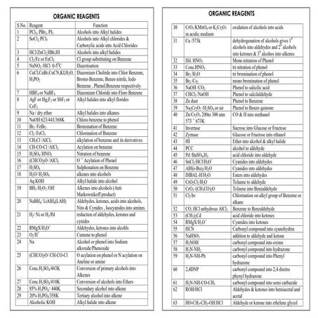 Organic reagents and Reaction charts.pdf