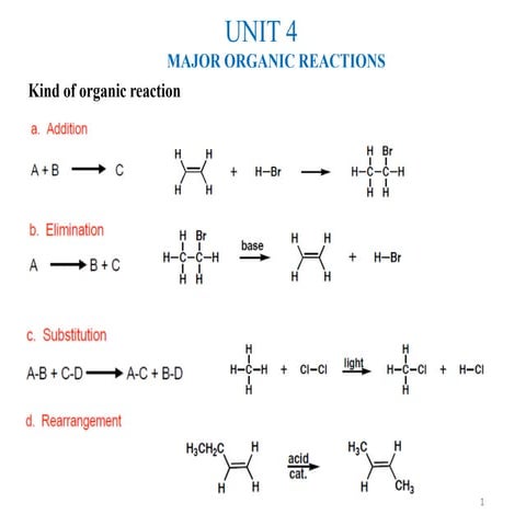 Organic Unit 4 chemical reactions of organic compounds | PDF