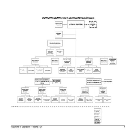 Organigrama midis | PDF
