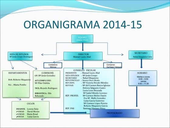 Practica2 presentacion | PPT