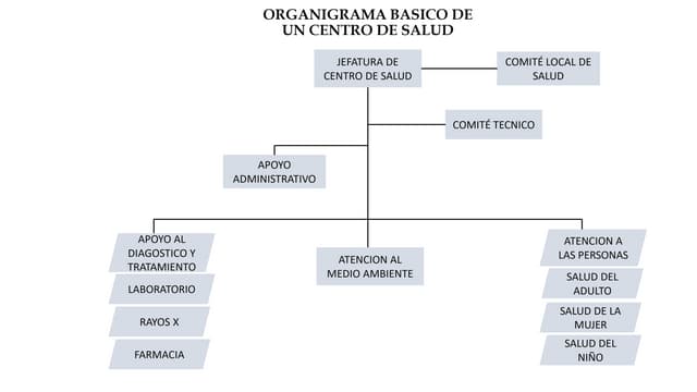 Organigrama De Centro De Salud - vrogue.co Organigrama De Centro De Salud - vrogue.co