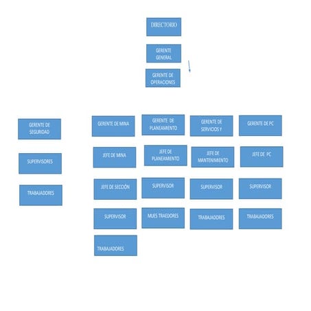 Organigrama mina | DOCX