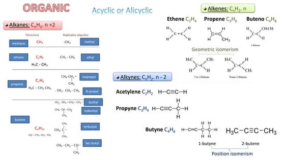Protection and deprotection of carboxylic acid | PPTX | Chemistry | Science