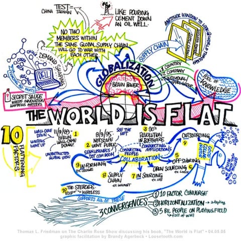 Learning organization | PPTX