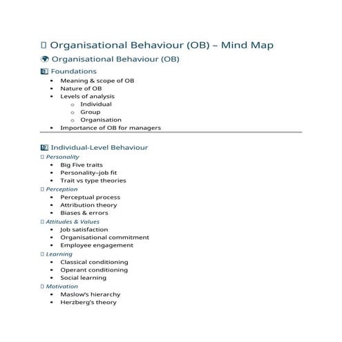 Organisational Behaviour – Mind Map.docx