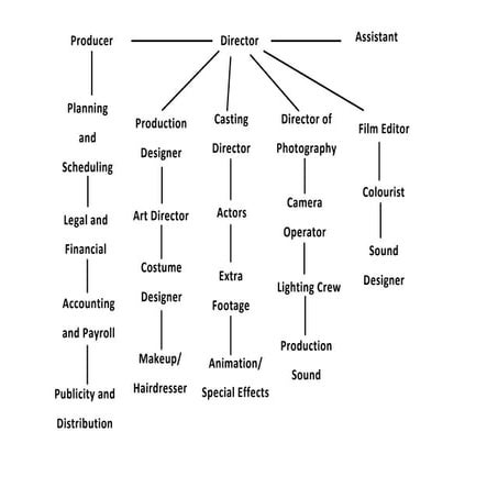 Organisational Chart - Film | DOCX