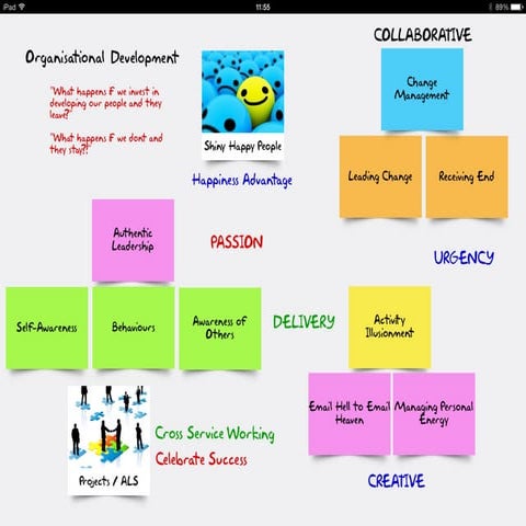 Organisational Development | PDF