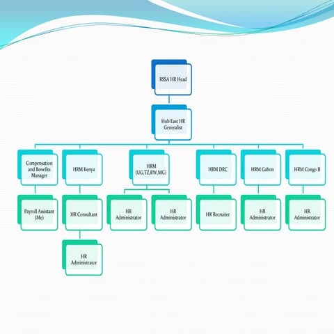 TeamImprover - Organisation Chart Web Part for SharePoint 2013