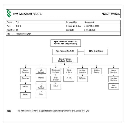 Organisation Chart -SSPl.pdf