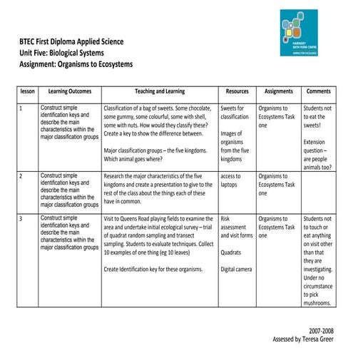 Organisms To Ecosystems Scheme Of Work | PPT