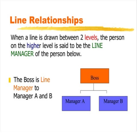 Organizzare un Business - 2. Organizzazioni piatte e verticali: pro e ...