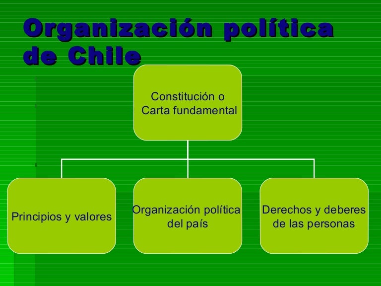 Chile Political Organization Structure