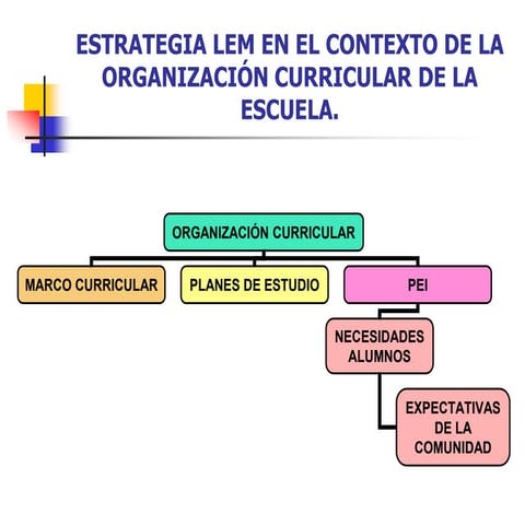 Organizacion curricular.ppt