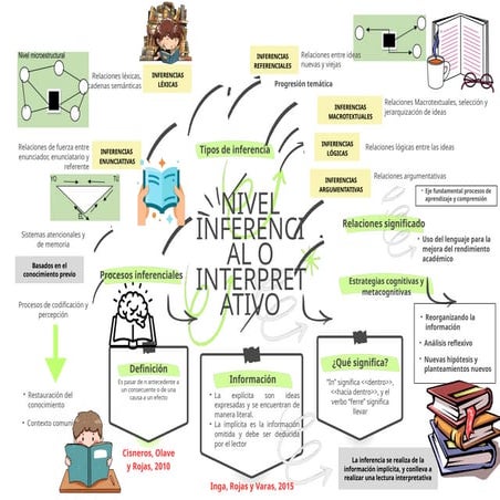 ORGANIZADOR NIVEL DE INFERENCIA DEDUCTIVO Y INDUCTIVO.pptx