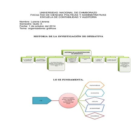 Organizador Gráfico De Orden De Operaciones