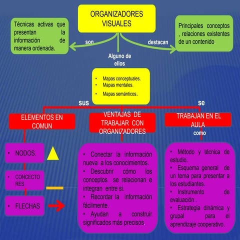 Organizadores Gráficos De Inferencia En Un Organizador Gráfico,