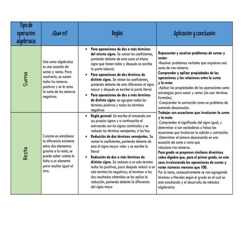Organizador grafico algebraico.pdf
