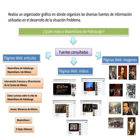 Organizador grafico de fuentes de información | PPTX