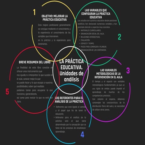 organizador grafico de lectura Zabala.pptx