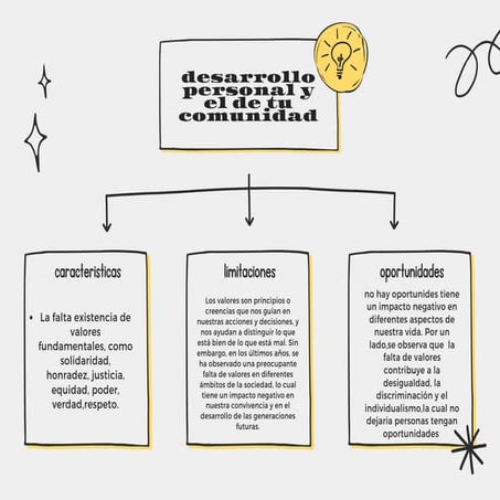 Organizador Gráfico De Idea Principal De Primer Grado Organizador