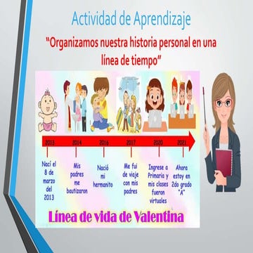 ORGANIZAMOS-NUESTRA-HISTORIA-PERSONAL-EN-UNA-LINEA-DE-TIEMPO.pptx