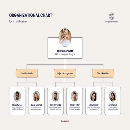 Organizational-Chart-For-Small-Business.pptx