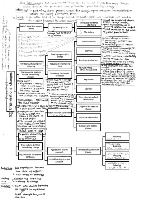 Organizational behaviour - Introduction | PDF