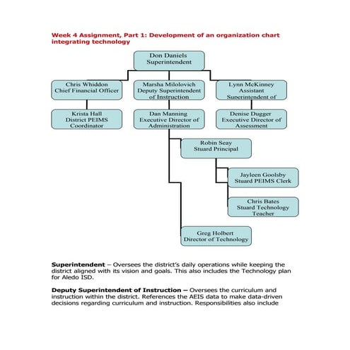 Organizational Chart | PDF