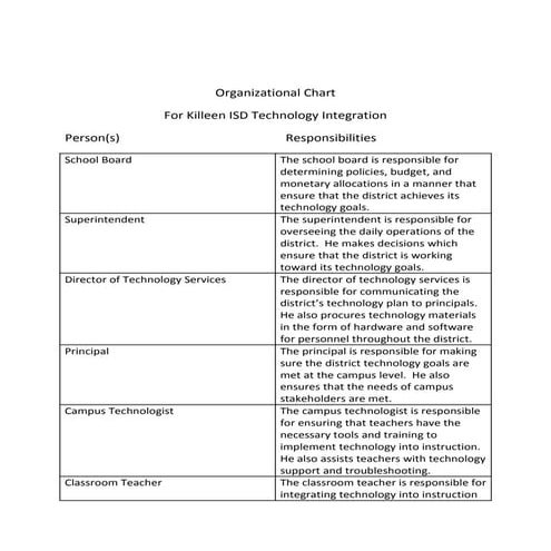 Technology Organizational Chart and Action Plan