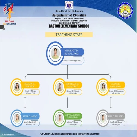 organizational chart brgy and teachers.pptx