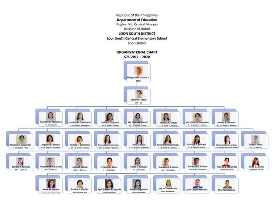 _ DEPARTMENT OF EDUCATION NEW SELG OFFICERS.docx | Political Issues ...