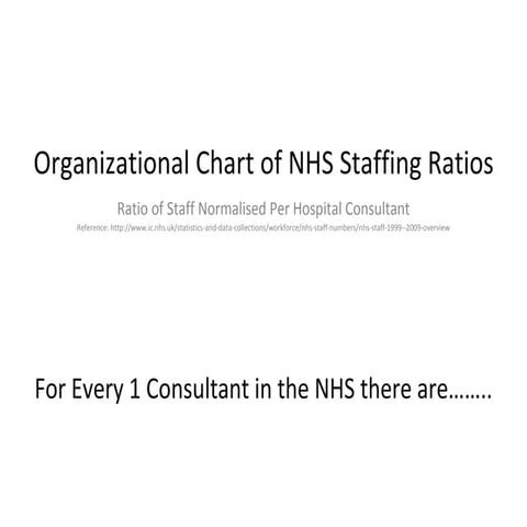 Organizational chart of NHS staffing ratios 1999-2009 | PPT