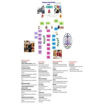 Organigrama del Colegio Remón Cantera (1).pdf