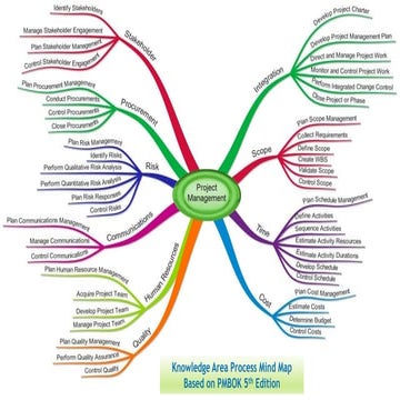 Rapidshor - notable projects | PDF