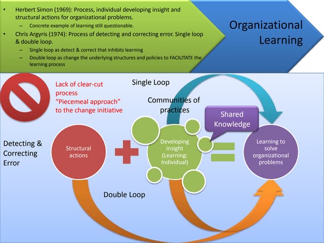 Organizational Learning Presentation (Training & Development) - Visua…