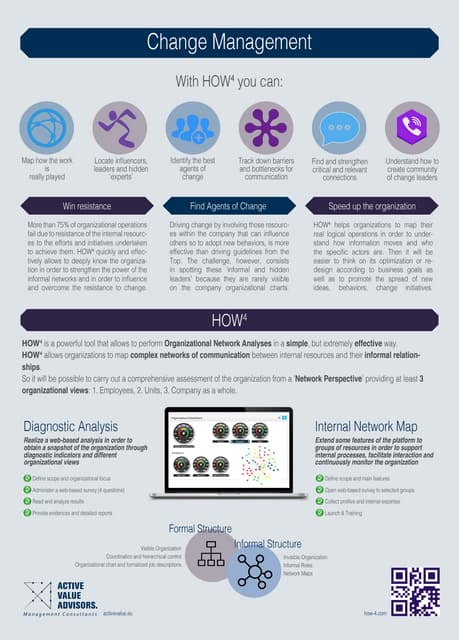 Organizational Network Analysis | PDF