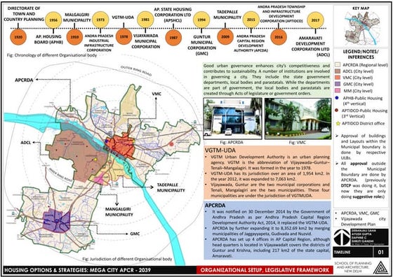 PLANNED UNIT DEVELOPMENT | PPT
