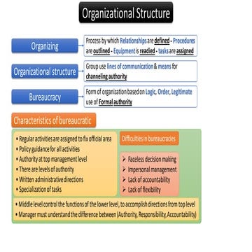 Organizational Structure.pdf............. | PPT