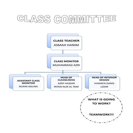 Organization chart | PDF