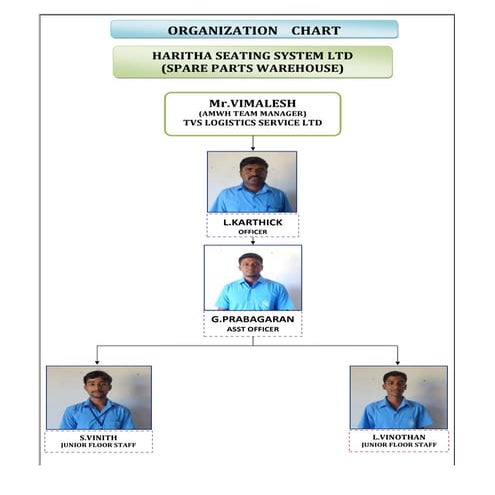 Organization chart | PDF