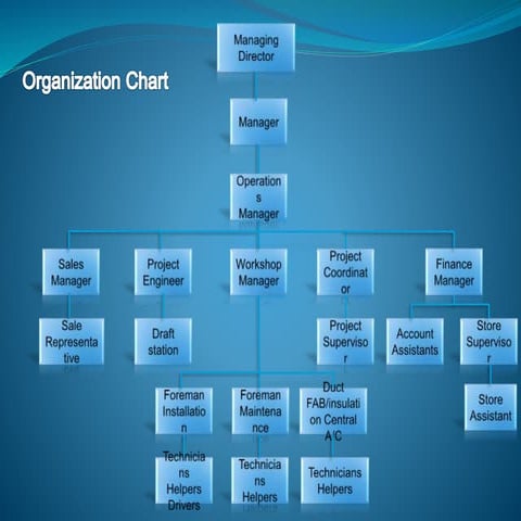 Organization chart | PPT